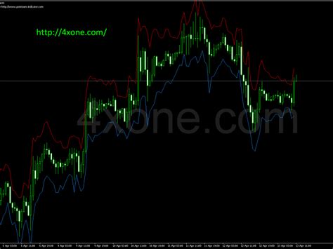 Kauf Wma Cross Forex Mt4 Indicator Free Download 4xone