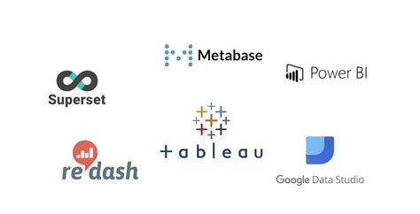 Choosing An Analytics Tool Metabase Vs Superset Vs Redash Rselfhosted