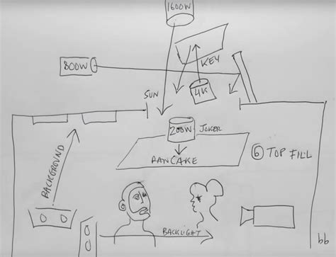 Lighting Diagrams For Film