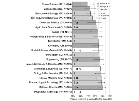 How One Perfume Company Misled Scientists Into Believing In Human Sex