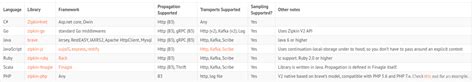 Zipkin安装和使用zipkin官网 Csdn博客
