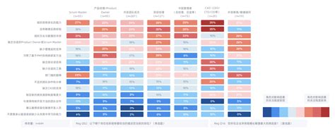 2022中国企业敏捷实践白皮书（附完整版下载） Pingcode