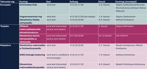 Narg Teaduskool Narva Gümnaasium