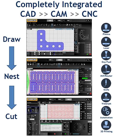 CAD CAM CNC Software Products Fab Cut Systems Inc Canada