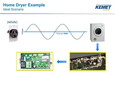 Ceramic Safety Capacitors Avoiding The Confusion PPT