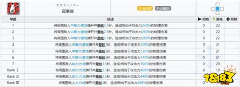 明日方舟重装可颂干员强吗 重装可颂干员攻略18183明日方舟专区
