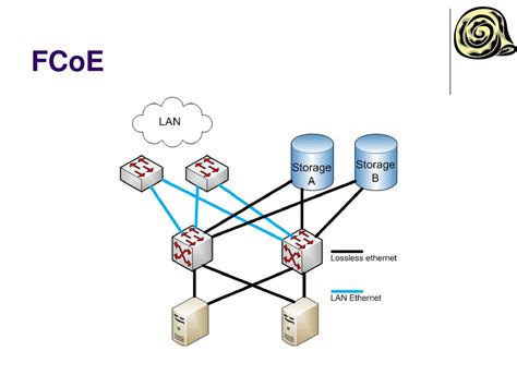 Virtualization And Cloud Computing Ppt Download