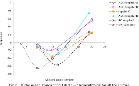 Figure 1 From Loose Abrasive Slurries For Optical Glass Lapping Semantic Scholar