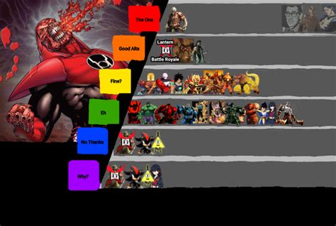 Kingpin (Marvel) Matchup Tier List. Thanks for all the suggestions. : r/DeathBattleMatchups