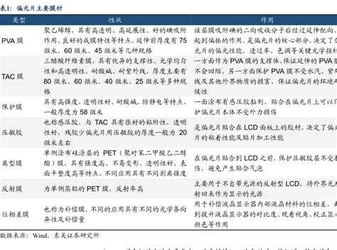 23年大陆主要偏光片厂商份额 2024年04月 行业研究数据 小牛行研