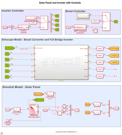 Partition Simscape Models Containing A Large Network Into Multiple Smaller Networks