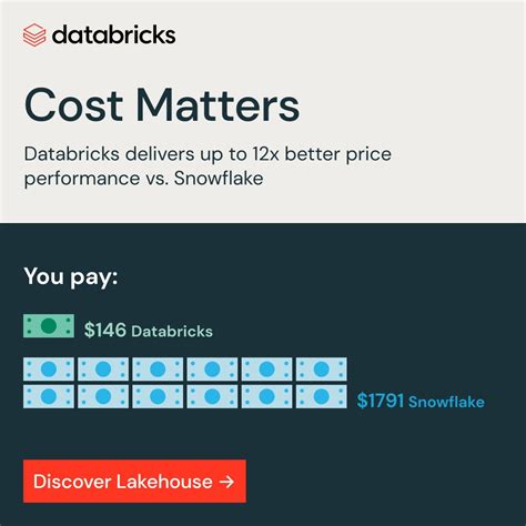 Databricks On Linkedin Databricks Sets Official Data Warehousing