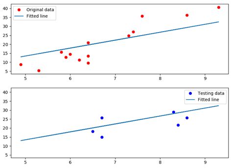 GitHub Jaungiers TensorFlow Intro Introduction To TensorFlow Basic