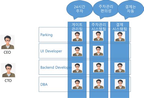 GitHub Coolnkch Capstone Team