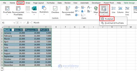 Mastering Excel Charts From Basics To Dynamic Dashboards Exceldemy