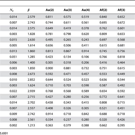 Best Fitting Ptm Model Parameters Download Table