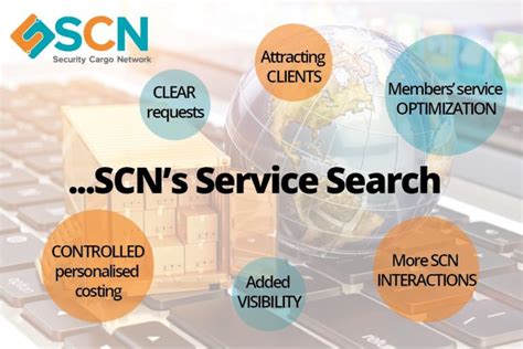 scn service search security cargo network