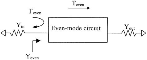 Even And Odd Mode Analysis Triblemany