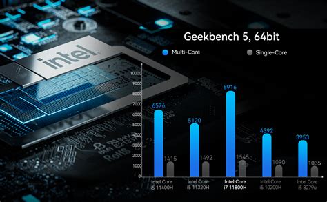 Minis Forum Nucxi7 Mini Pc Intel Core I7 11800h 8 Core Cpu 32 Gb Ddr4 512 Gb Ssd Mini Desktop