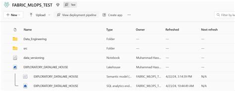 Solved Fabric Deployment Pipelines Microsoft Fabric Community