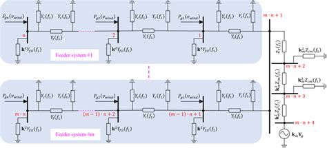 equivalent power flow network of d‐pmsg based wind farm integration