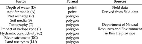 data used for mapping the parameters of the model download