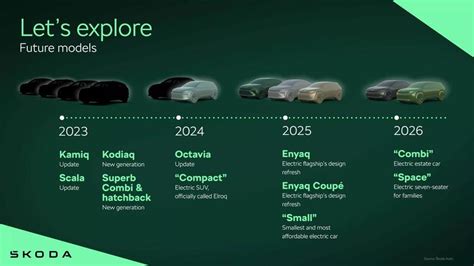 Skoda 全新純電 Suv 即將現身！前衛外型首度曝光 橫貫式頭燈成焦點 自由電子報汽車頻道