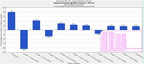 4 Design Sensitivity Analysis Plots Lh At 2002 Download Scientific