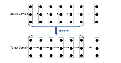 representation learning unlocking the hidden structure of data viso ai