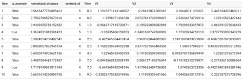 Whats New With Bigquery Ml Unsupervised Anomaly Detection For Time