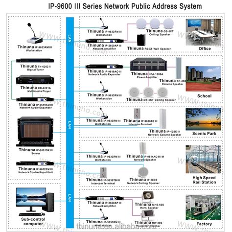 Thinuna Ip 30hs Iii Weatherproof Network Poe Ip Horn Speaker