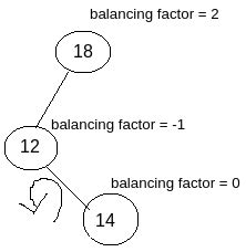 Easy AVL Tree Explanation