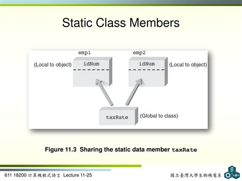 Ppt Class Functions And Conversions Powerpoint Presentation Free