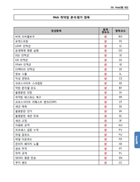 2021 주요정보통신기반시설 취약점 분석・평가 기준 가이드pdf 파일 Cela