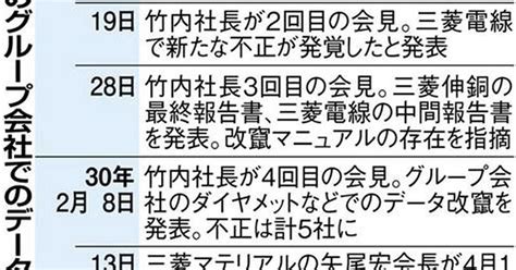 【三菱マテリアル不正】三菱マテ、品質不正最終報告書 ガバナンス改革の道のり険しく（12ページ） 産経ニュース