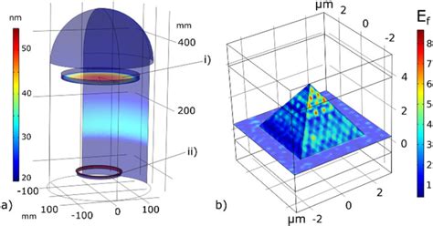 comsol multiphysics finite element model of a deposited film