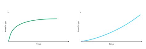 React Vs Vue Which Js Framework Is Best For Development