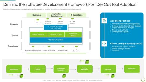 Executing Devops Framework Defining The Software Development Framework