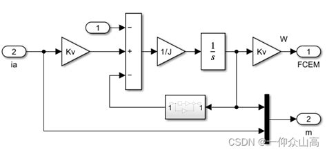 电机的matlabsimulink建模方法matlab电机模块 Csdn博客