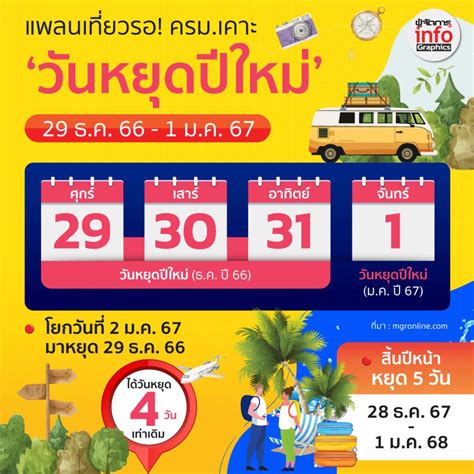 ครม เคาะวันหยุดปีใหม่ เลื่อนวันหยุดชดเชยเป็น 29 ธ ค 66 1 ม ค 67