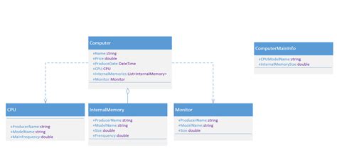 【automapper基础】值解析器 Custom Value Resolvers Wiki Locas 博客园