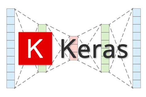 深度学习必备的 个工具相信你都用过 阿里云开发者社区