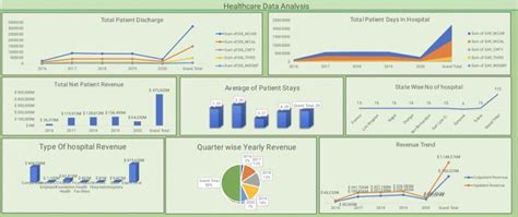 Akash Joshi On Linkedin Rwfd Excel Datavisualization Analytics