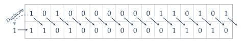 arithmetic shift glossary entry embedded systems