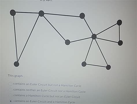 Solved This Graphcontains An Euler Circuit But Not A