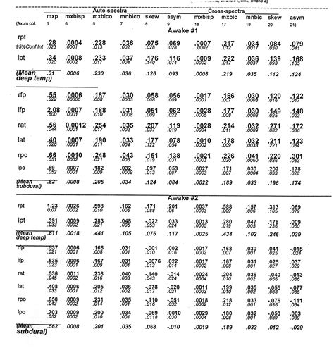 Tabulated Values Of Bessel Function