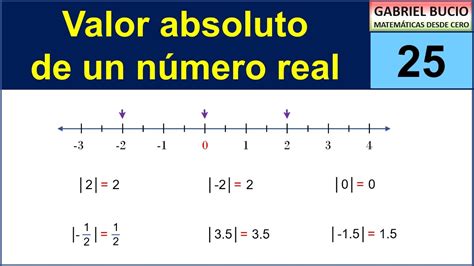 Valor Absoluto De Un Numero Real Teoria Superprof Mobile Legends The