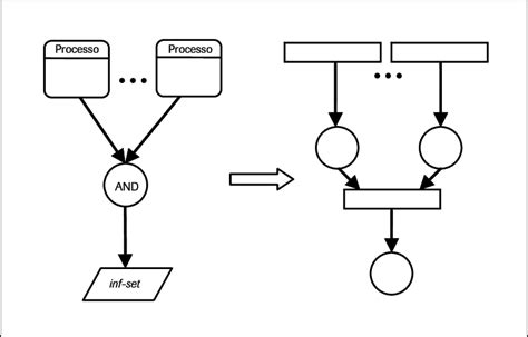 Exemplo De Mapeamento Do Cand Entre Dois Ou Mais Processos Para Um