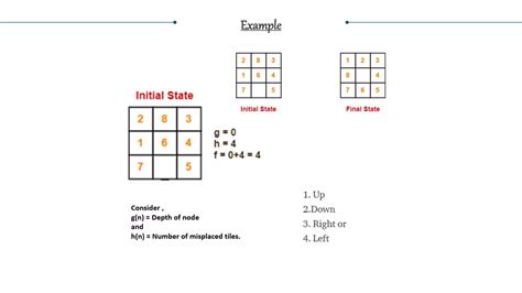ai 8 puzzle problem pptx