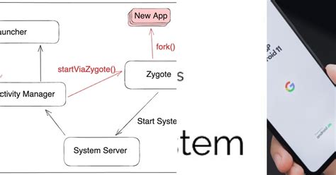 list aosp curated by jimmy liu medium